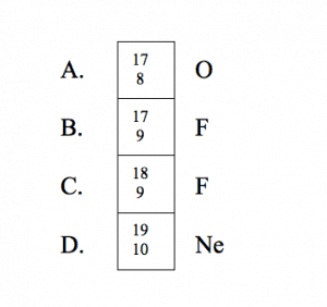MCAT Physics Question — Alpha Particle Bombardment | Next Step Test Prep