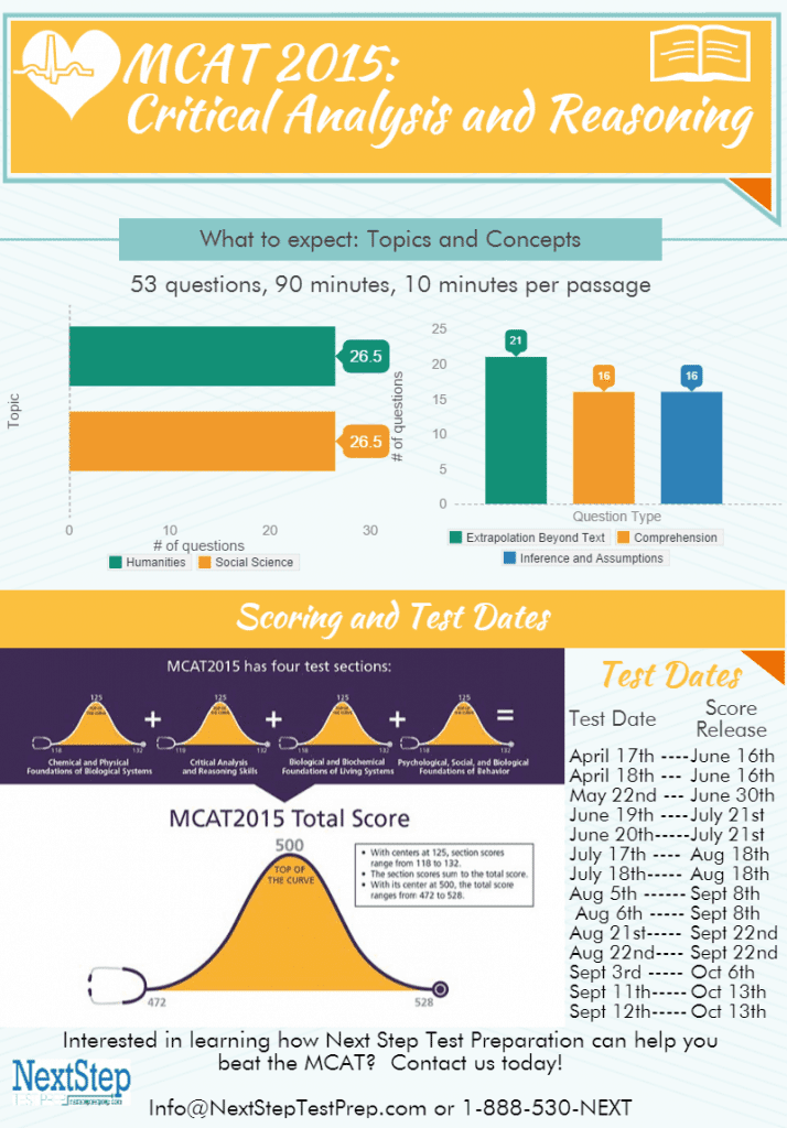 MCAT CARS Infographic