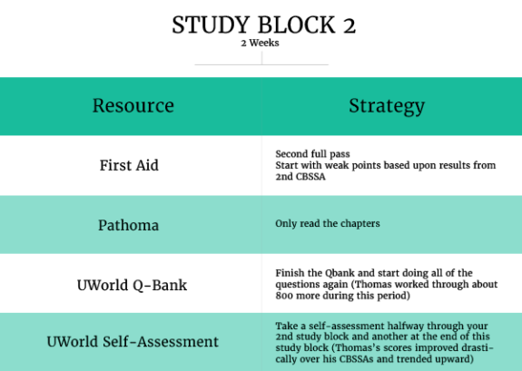 Surviving the USMLE Step 1 in Just 7 Weeks | Blueprint Prep