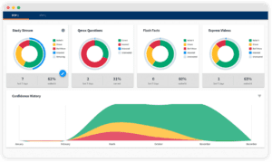 USMLE-Rx Review: A Step 1 Study Ally