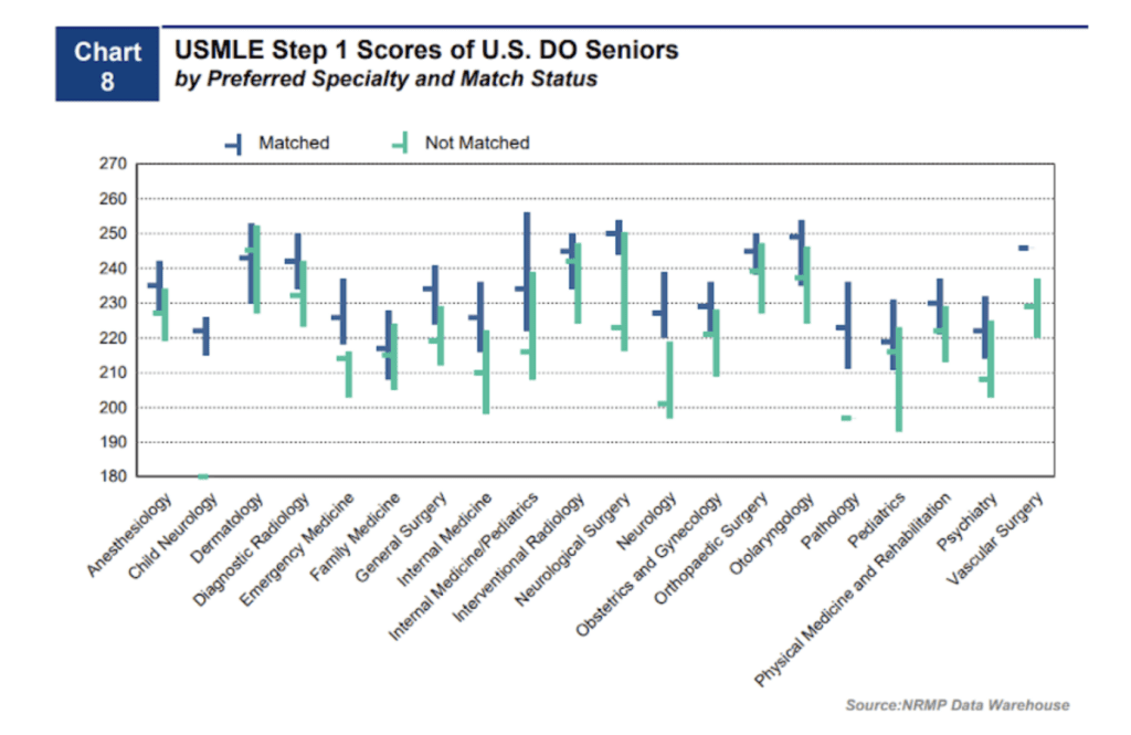 Step 2 CK Percentiles: How to Understand & Interpret Your Score