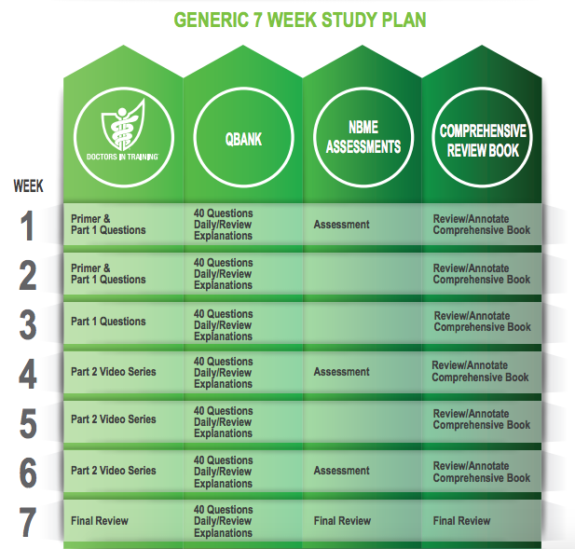 How to Pair DIT's Recommended Schedule with Blueprint Prep | Blueprint Prep