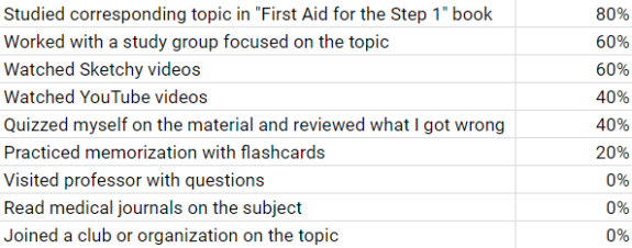 Study Tips For Medical School Part 3 How To Study Cardiology The study-tips-for-medical-school-part-3-how-to-study-cardiology-the