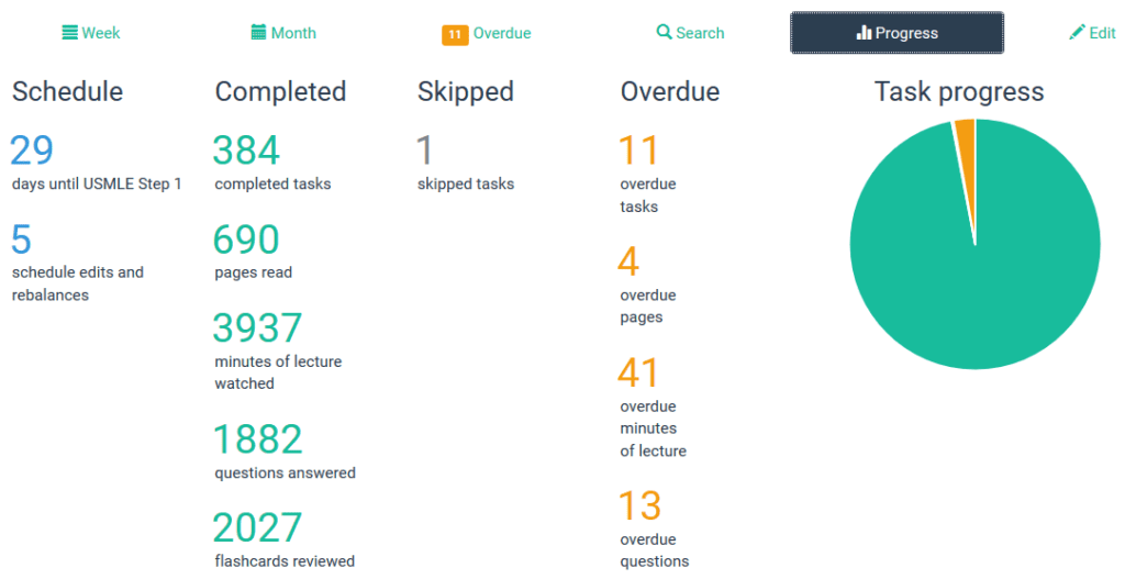 Suggestions For A Two-Month Step 1 Study Plan | Blueprint Prep