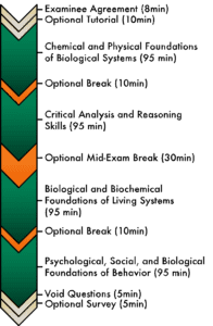 All About the MCAT Test: MCAT Topics, MCAT Question Breakdown, and More ...