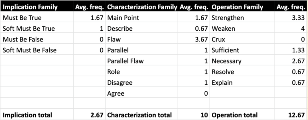 LSAT Trends & Predictions 2021-2022 | Blueprint Prep LSAT