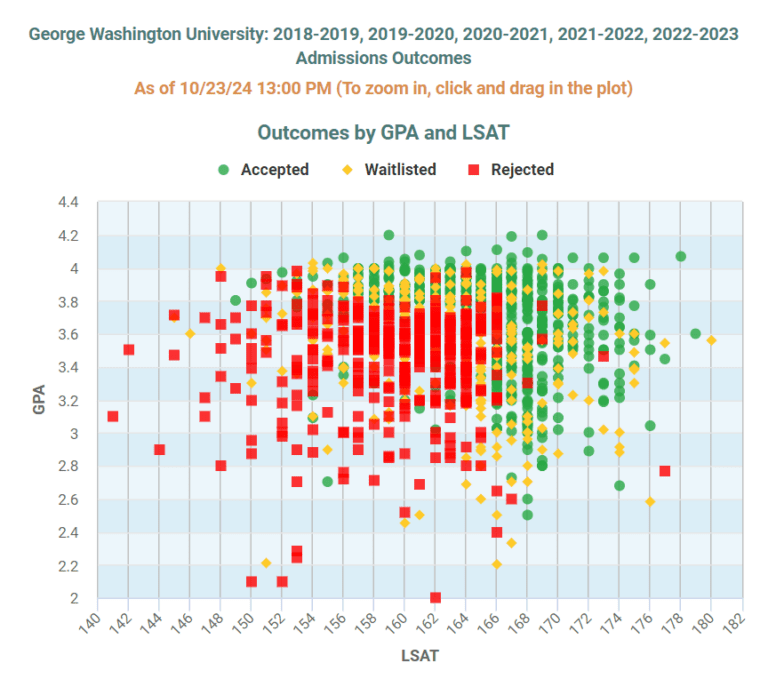 What Is a Good LSAT Score Anyway? | LSAT Study Blog - Blueprint Prep