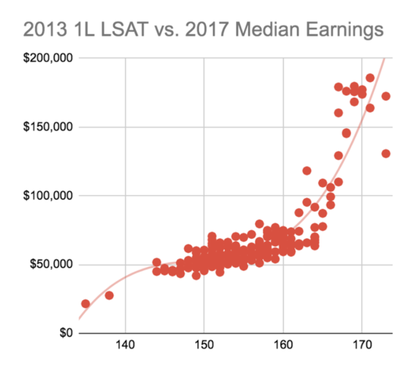What Does My LSAT Score Mean: 155-159 | Blueprint Prep LSAT
