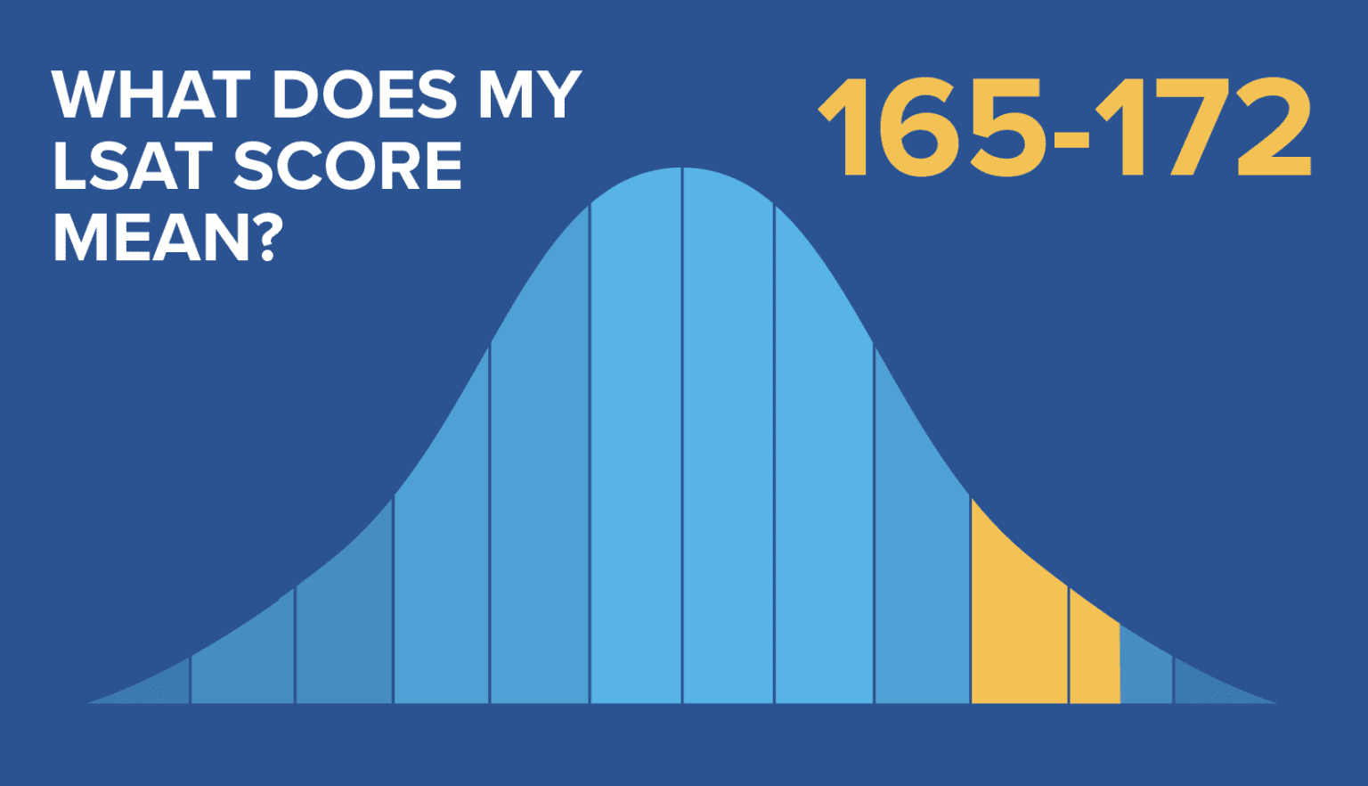 What Does My LSAT Score Mean: 165 - 172 | LSAT Study Blog - Blueprint Prep
