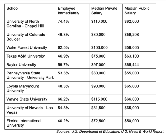 What Does My LSAT Score Mean: 160-164 | Blueprint Prep