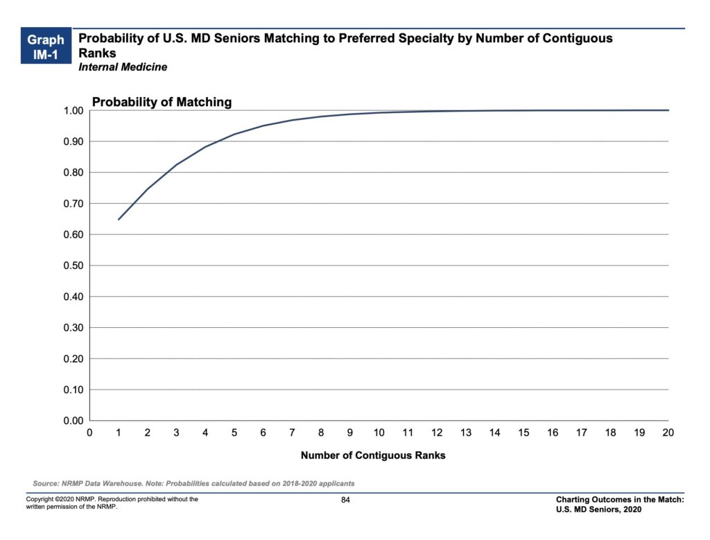 Can I Stop Zooming Now? How to Know You're Done with Residency ...