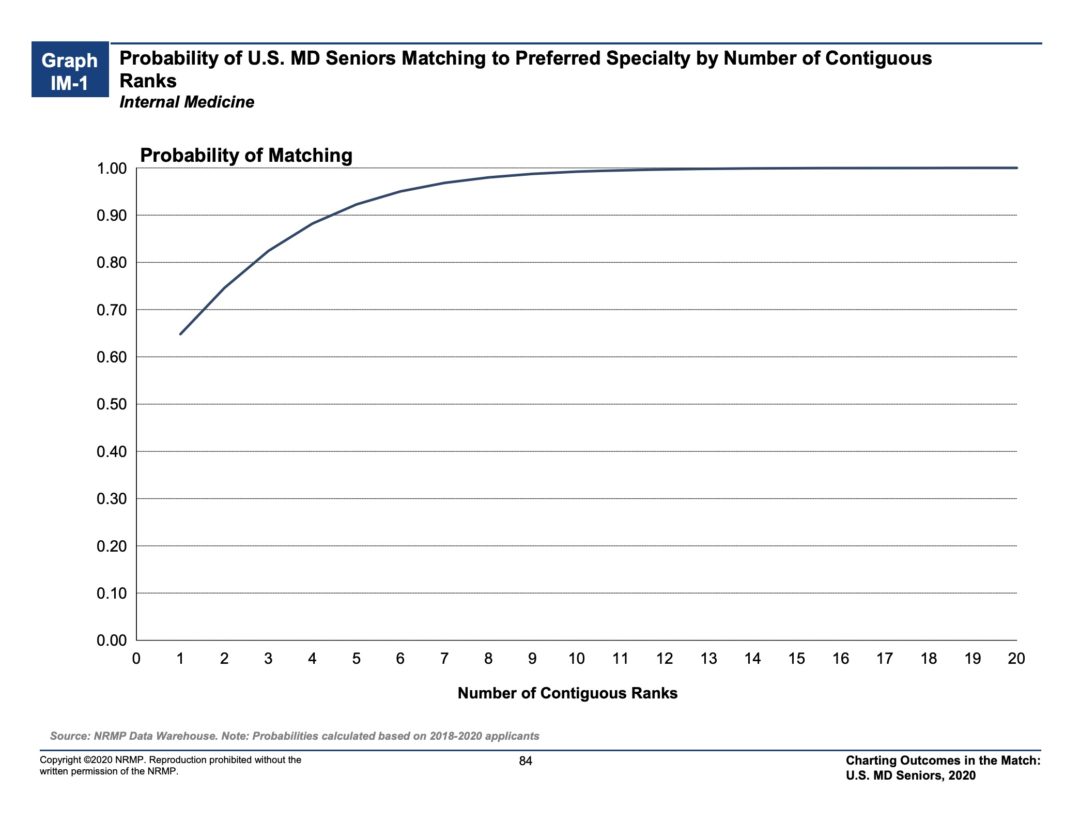 Can I Stop Zooming Now? How to Know You're Done with Residency ...
