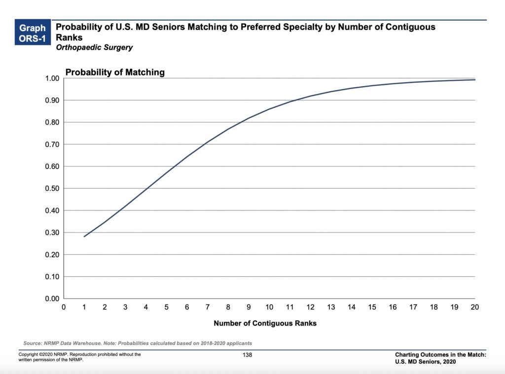 Can I Stop Zooming Now? How to Know You're Done with Residency ...