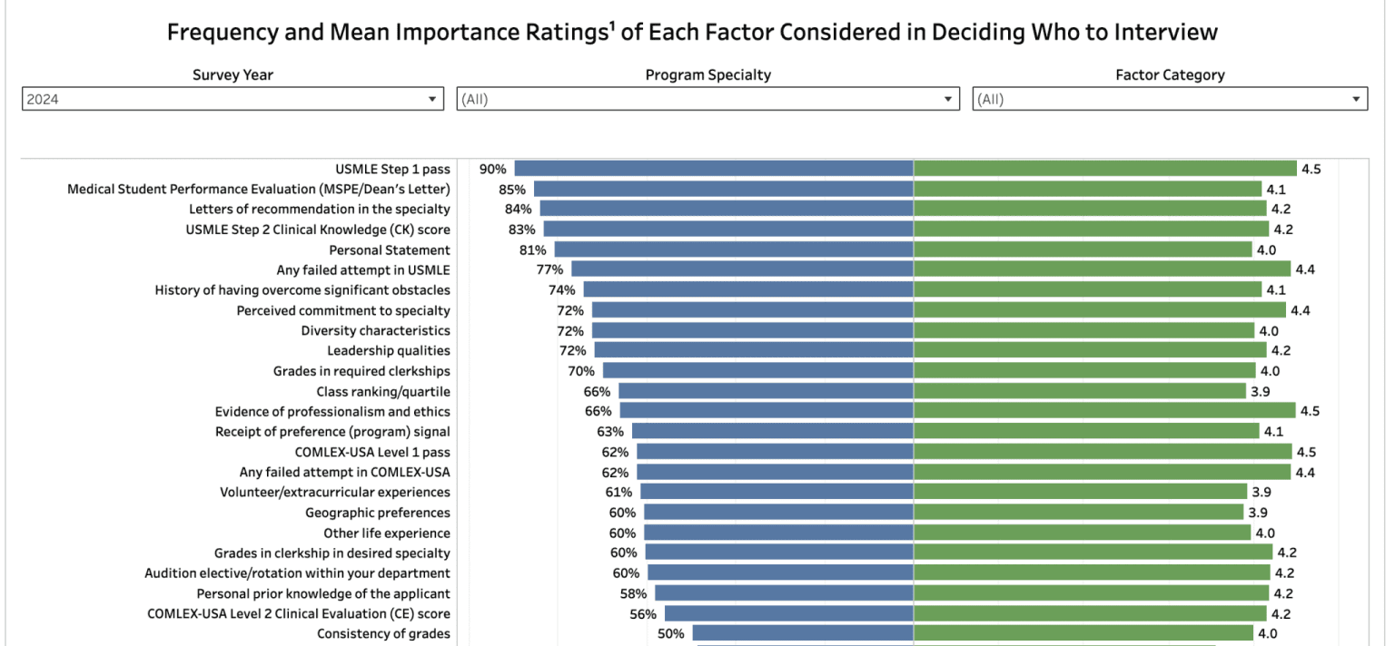 Step 2 Percentiles: How to Understand & Interpret Your Score | Blog ...