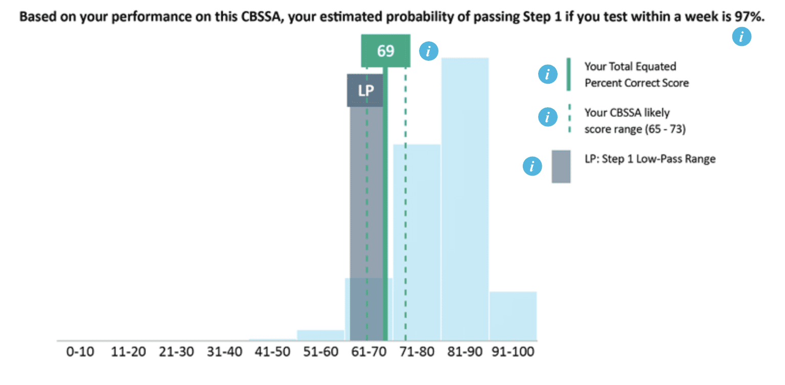 What Happens if You Fail Step 1 (Now That It's Pass/Fail)? | Blueprint Prep