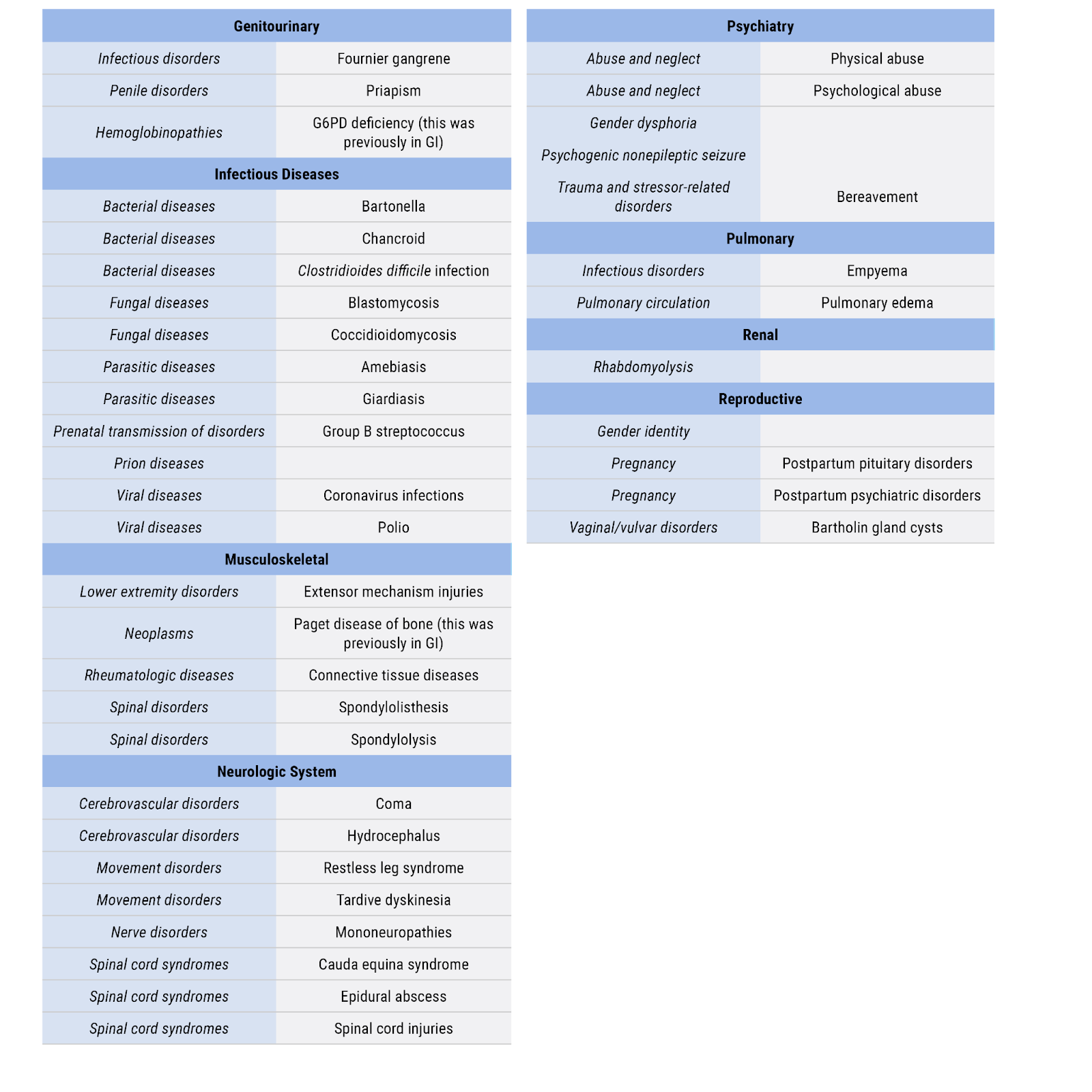 Everything to Know About the New 2025 PANCE Blueprint | Blog ...