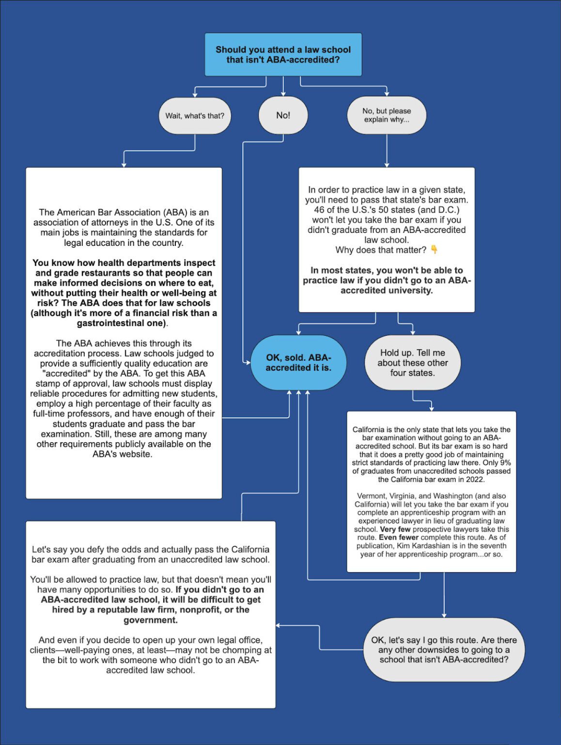 Why Should I Choose ABA-Accredited Law Schools? | LSAT Study Blog ...