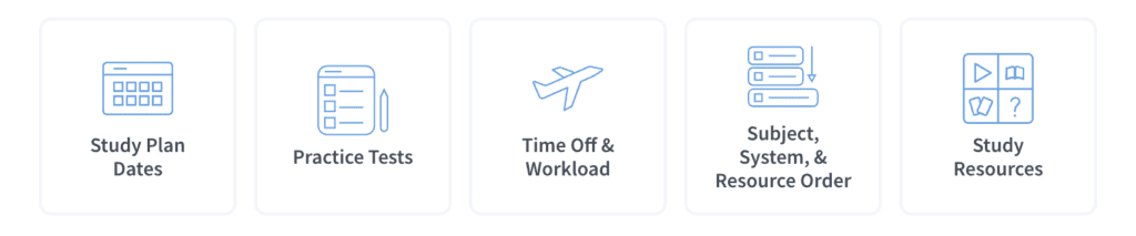 How to Use Blueprint's Med School Study Planner as an M2 | Blueprint Prep