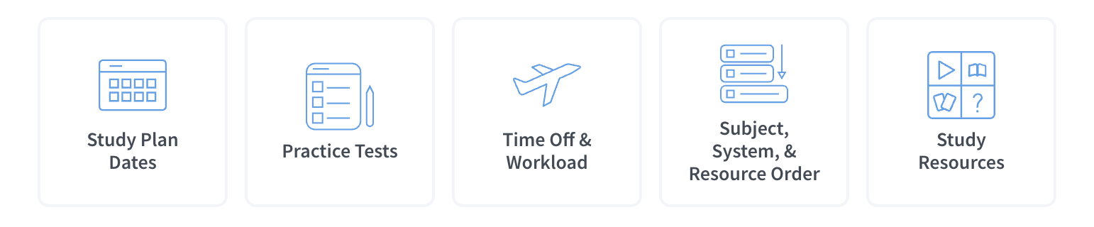 How to Use Blueprint's Med School Study Planner as an M2 | Blueprint Prep