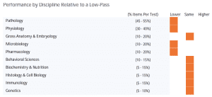 What is the Step 1 Passing Score? | Blueprint Prep