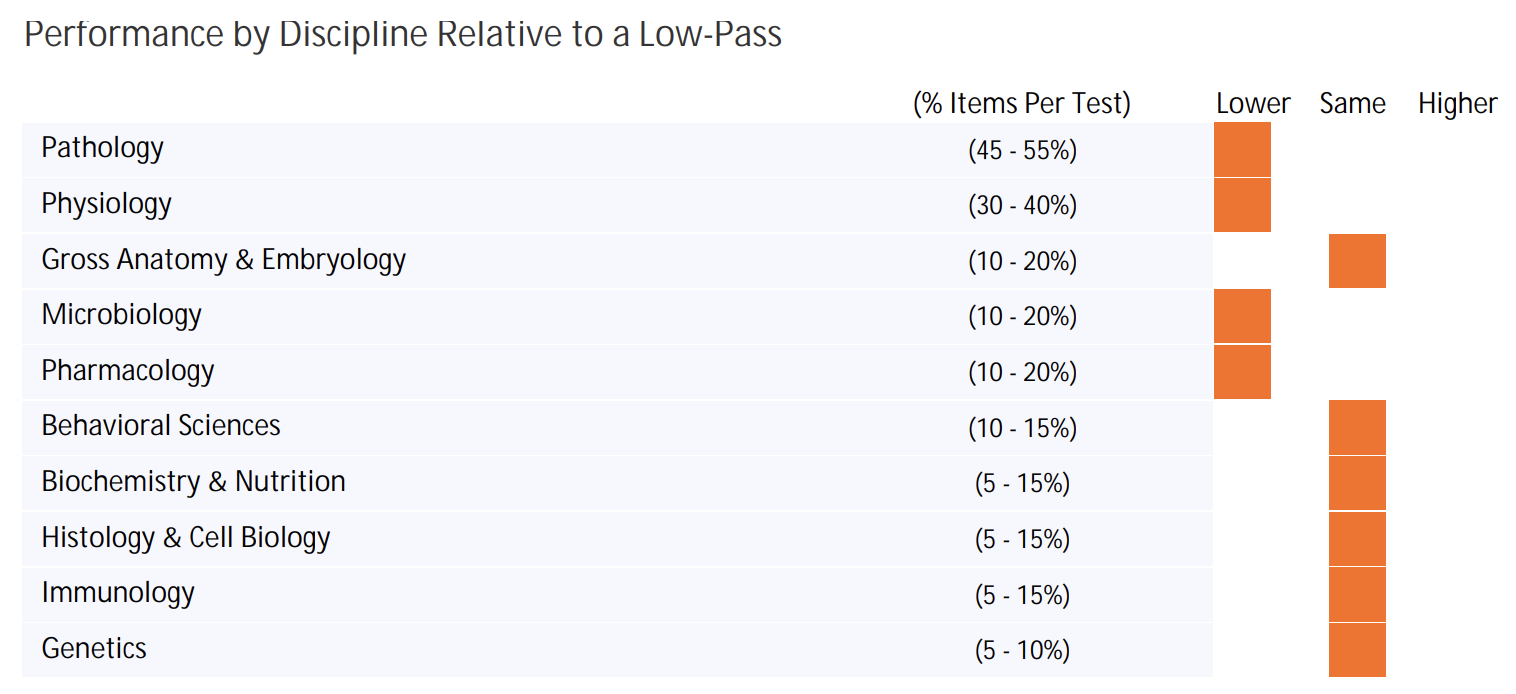 What is the Step 1 Passing Score? | Blueprint Prep