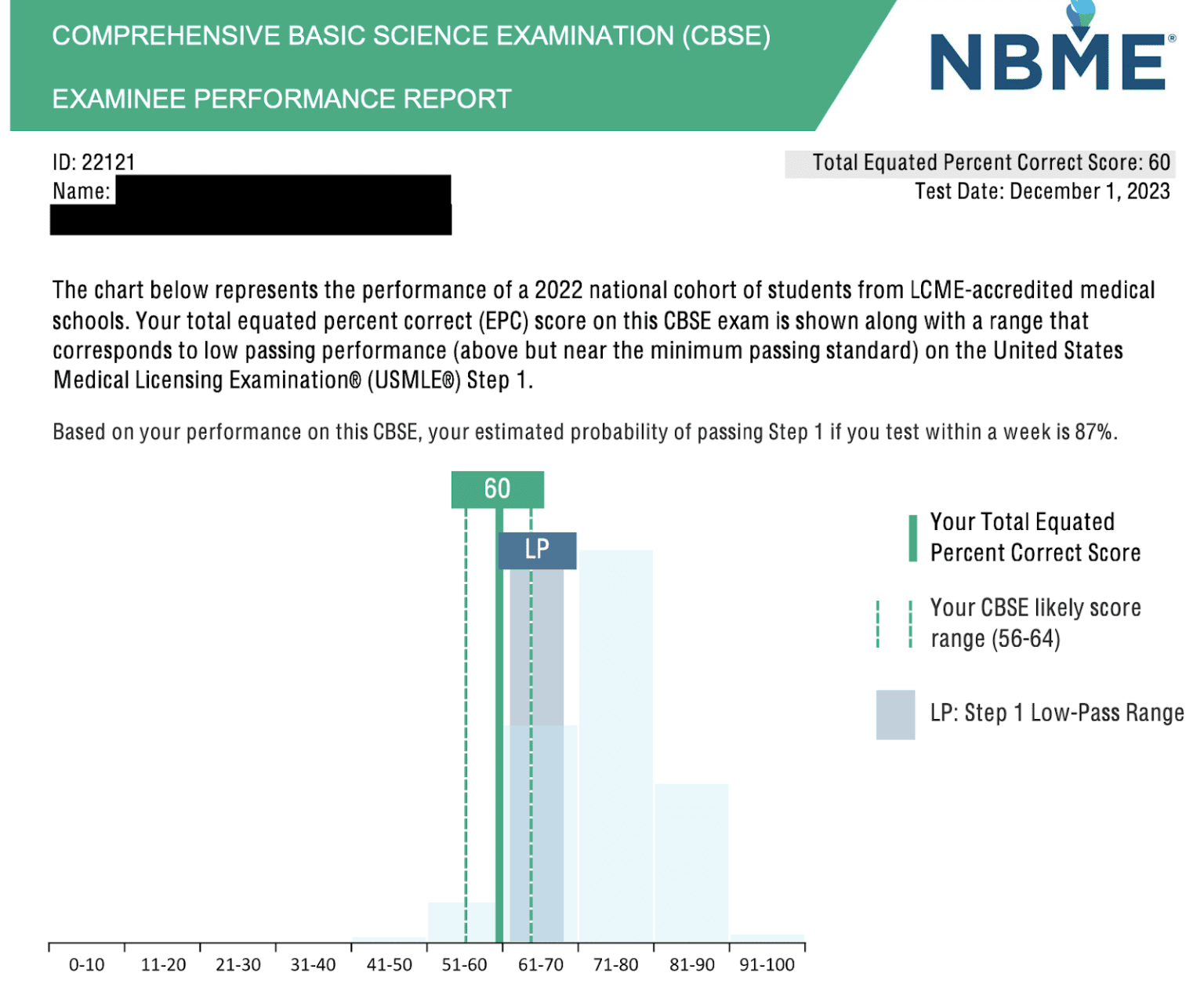 What is the Step 1 Passing Score? | Blueprint Prep